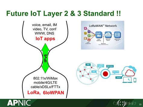 Ipv6 Deployment Architecture For Broadband Access Networks Ppt