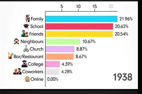 Simone Berno On Linkedin It Could Be True It Could Not Be It Is Essential To Always Verify The…