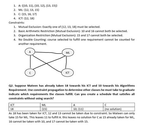 Solved Q3 Comsats University Islamabad Cui Wants To Start