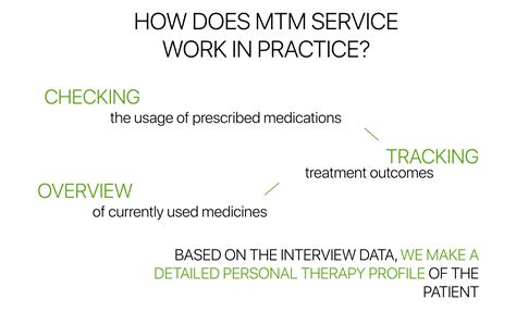Patient Therapy Compliance With Medication Therapy Management