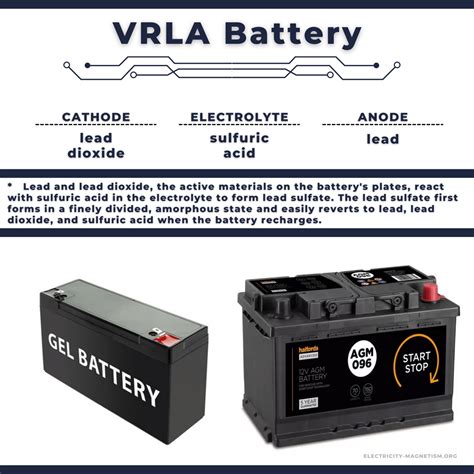 VRLA Battery Electricity Magnetism
