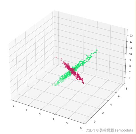 使用数据分析,识别设备异常 Csdn博客 使用数据分析,识别设备异常 Csdn博客