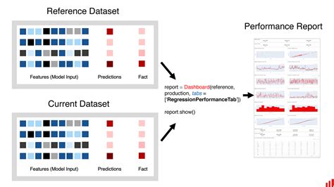 Mlops Project Part 4a Machine Learning Model Monitoring Isaac Kargar