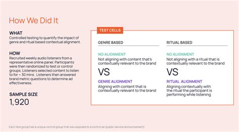 Contextual Advertising Ads That Target Rituals Drive Purchase