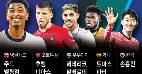 ‘억 아닌 ‘조 소리난다 몸값 1위 잉글랜드 2조850억원 한국은