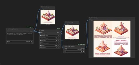 ComfyDeploy: How DalleImageNodes - OpenAI DALL·E Nodes for ComfyUI works in ComfyUI?