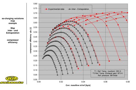 Turbomap Ch The Platform For Compressor Maps And Turbine Maps