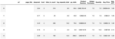 7 Python为SEO开始使用Python示例项目 搜索引擎结果页面优化大师