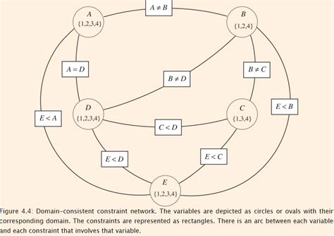 Csp Dfs W Pruning Replit