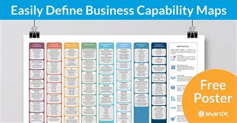 Easily Define Business Capability Maps