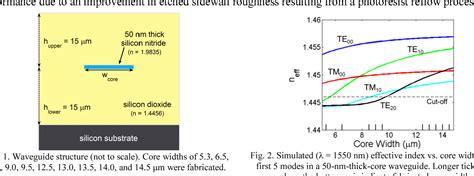 Figure 1 From Ultra Low Loss Single Mode Si3n4 Waveguides With 07 Dbm