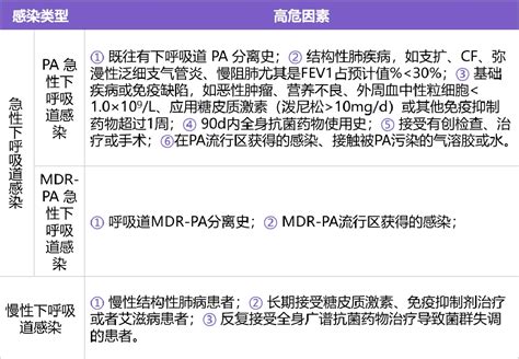 抗铜绿假单胞菌感染：抗菌药物怎么选？治疗呼吸道临床