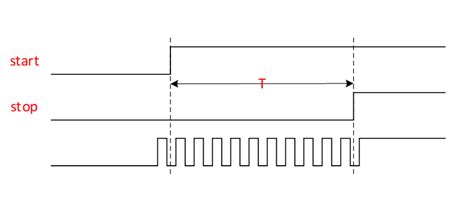 Fpga实现tdc算法 Logicj