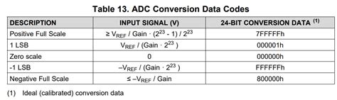 ADS1235 Internal Temperature Sensor Data Converters Forum Data Converters TI E2E Support