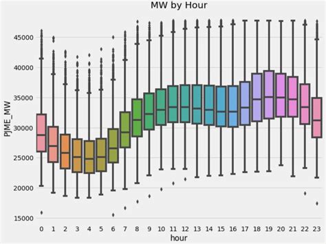 Data Science Data Analysis And Machine Learning Projects In Python Upwork