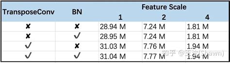 神经网络参数量的计算：以unet为例 Csdn博客