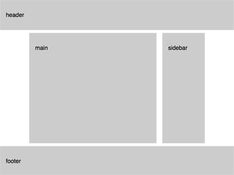 Two Column Layout With Infinite Header And Footer Using Css Grid Css