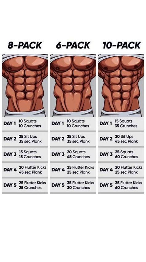7 Sigma Workout Ideas Gym Workout Chart Workout Routine For Men