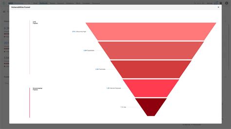 Vulnerability Management Palo Alto Networks