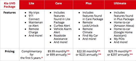 Kia Uvo Connect Features Garigos