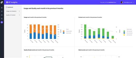 Visiblethread Launches Worlds First Tone Of Voice Insights Platform