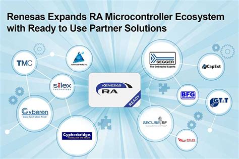 Renesas Electronics Expands Ra Microcontroller Ecosystem With Ready To