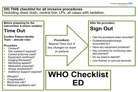 Invasive Procedures In The Emergency Department Guideline Rcemlearning India