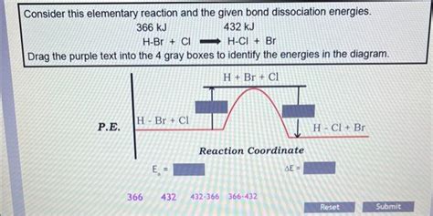 Solved Onsider This Elementary Reaction And The Given Bond