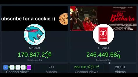 Mrbeast Vs Tseries Part 4 Youtube