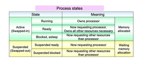 Operating System Process Management Release Notes For
