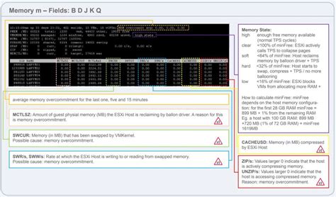 Esxtop Command Knowledge Is Power