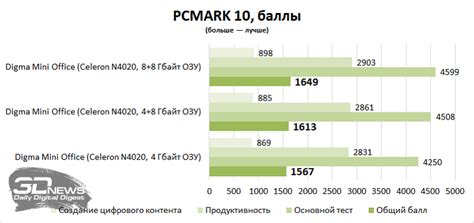 Обзор неттопа Digma Mini Office полноценный ПК в твоей ладони