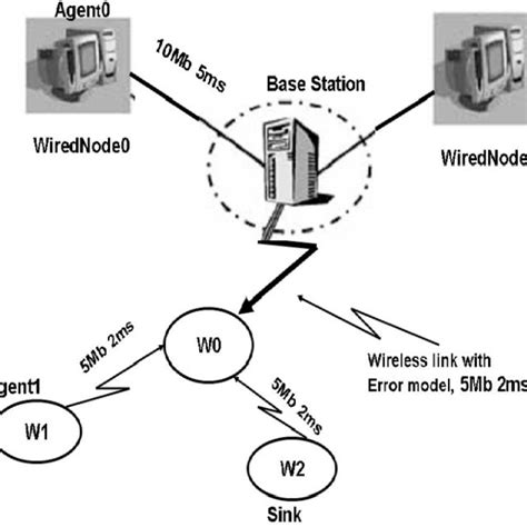 The Change Of Throughput VS Packet Loss Rate Download Scientific Diagram
