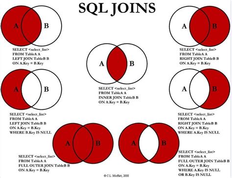 Sql表连接详解：join与逗号（）的使用及其性能影响inner Join和逗号 Csdn博客