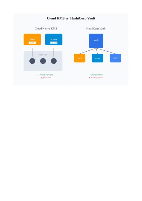 Sahar Bittman On Linkedin Devops Cloudcomputing Automation