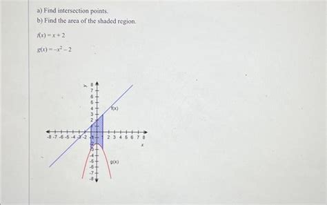 Solved A Find Intersection Points B Find The Area Of The Chegg