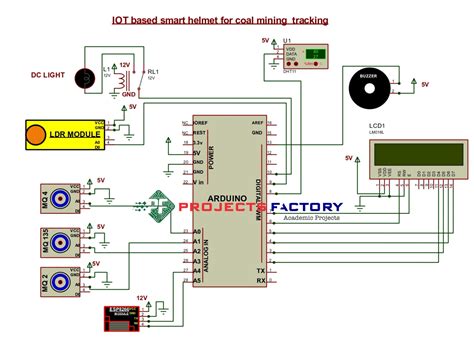 Iot Based Smart Helmet For Coal Mining Tracking