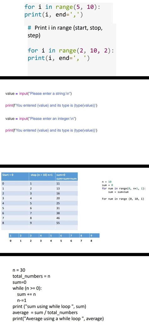 Solved For I In Range 5 10 Printi End Print I