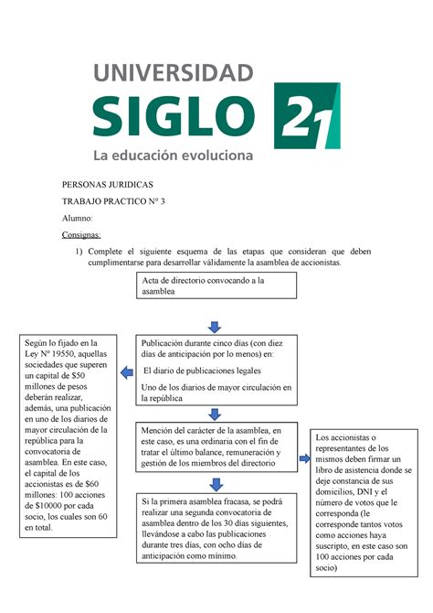 Trabajo Practico N 3 Personas Juridicas Mar PERSONAS JURIDICAS