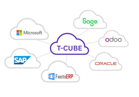 Erp Enhancement Rfid And Ble Erp Integration Modules T Cube Erp Enhancement Rfid And Ble Erp Integration Modules T Cube