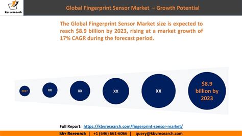 Ppt Global Fingerprint Sensor Market Size And Market Share Powerpoint
