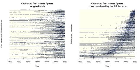 Erwan Queffeulou On Linkedin Data Analysis Dataanalysis