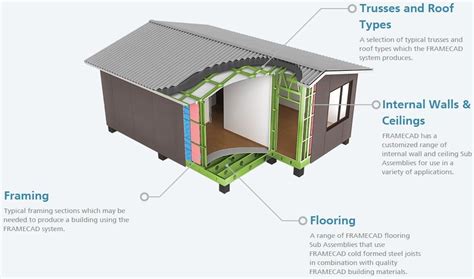 Steel Frame Modular Building Systems Bandt Manufacturing Rapid City Sd Steel Frame Modular Building Systems Bandt Manufacturing Rapid City Sd