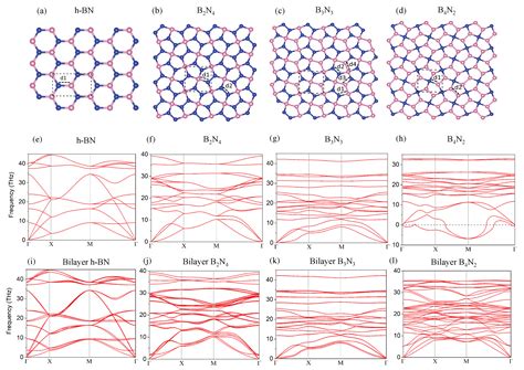 electro optical properties of monolayer and bilayer pentagonal bn