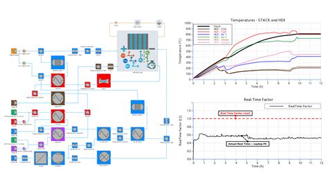 Simulation And Modeling Of Solid Oxide Fuel Cells SOFC And