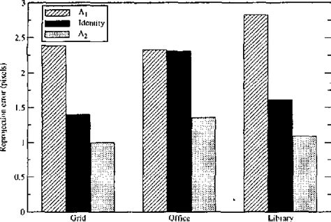 Figure 8 From What Value Covariance Information In Estimating Vision