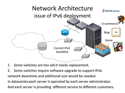 PPT IPv6 Rapid Deployment 6rd In A Large Data Center Draft Sakura 6rd Datacenter 01