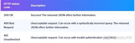 Influxdb快速入门，及常见命令 知乎