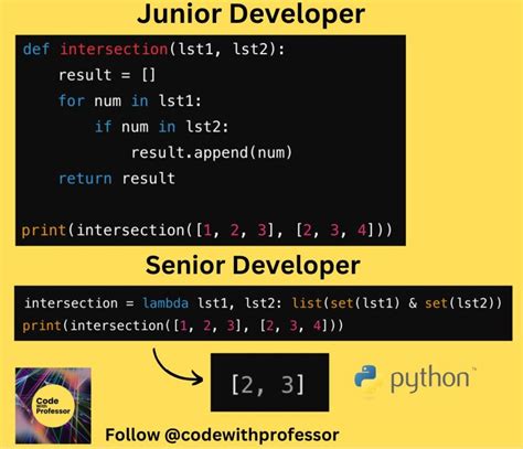 Ashwani Rajput Founder Codewithprofessor On Linkedin Python