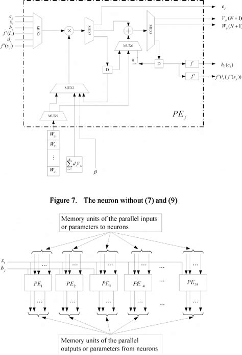 Figure 10 From A Single Layer Architecture To Fpga Implementation Of Bp Artificial Neural
